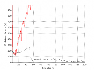 E_WP2: Distributed Multi Sensor Processing | University Defence Research Collaboration (UDRC)